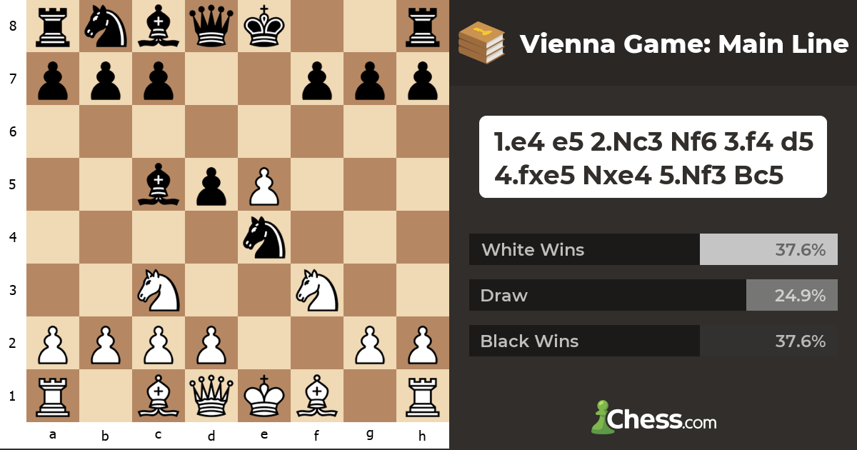 Vienna Game: Main Line - Chess Openings - Chess.com