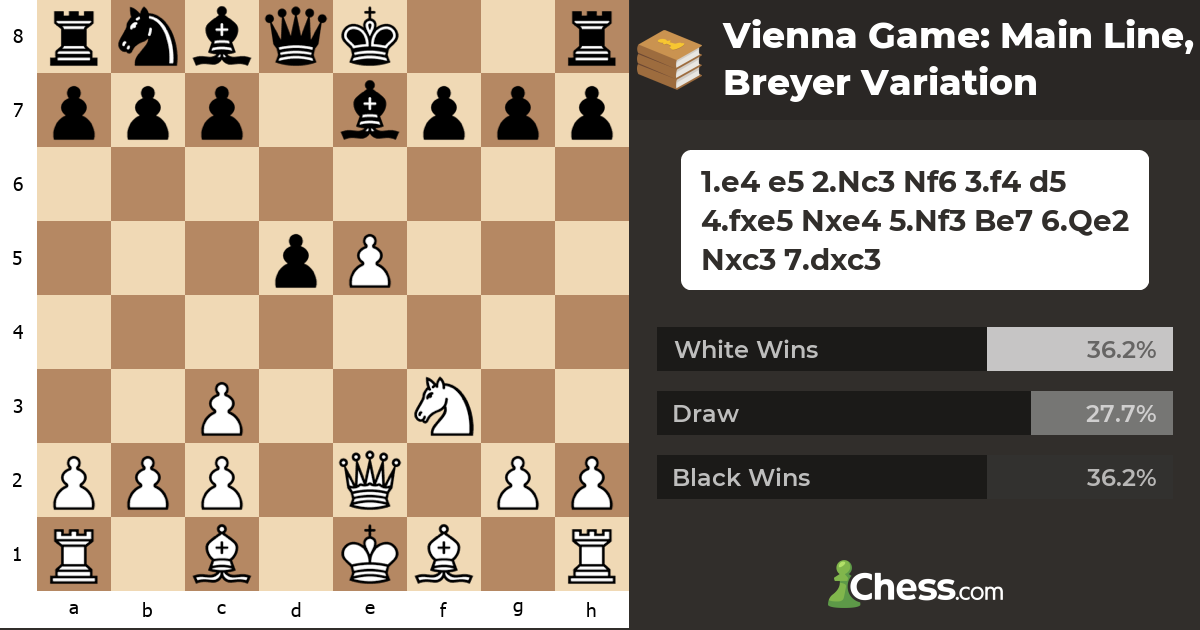 Vienna Game: Main Line, Breyer Variation - Chess Openings - Chess.com