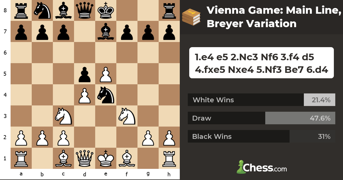 Vienna Game: Main Line, Breyer Variation - Chess Openings - Chess.com