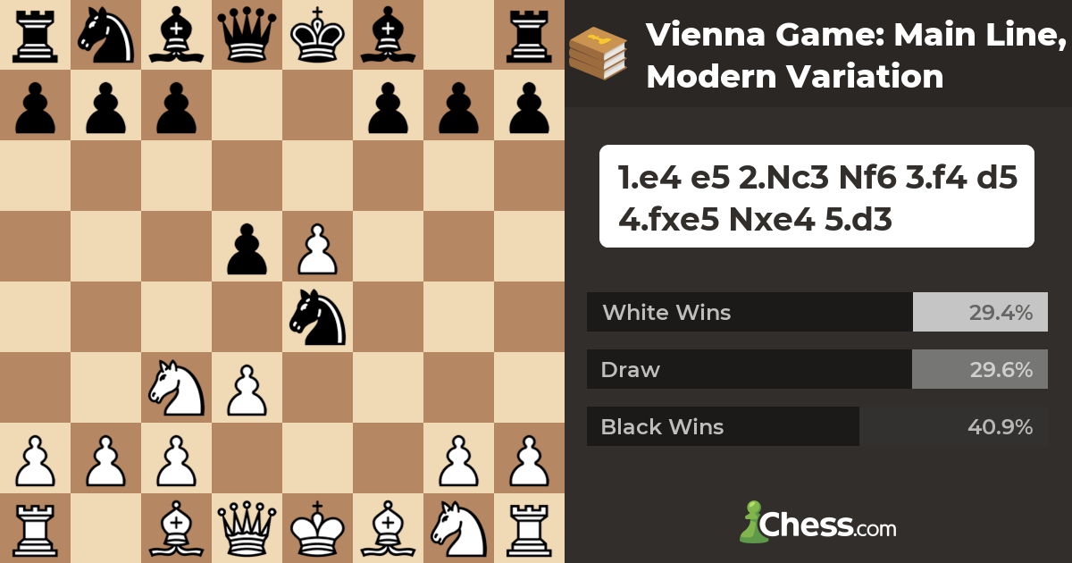 Vienna Game: Main Line, Modern Variation - Chess Openings - Chess.com
