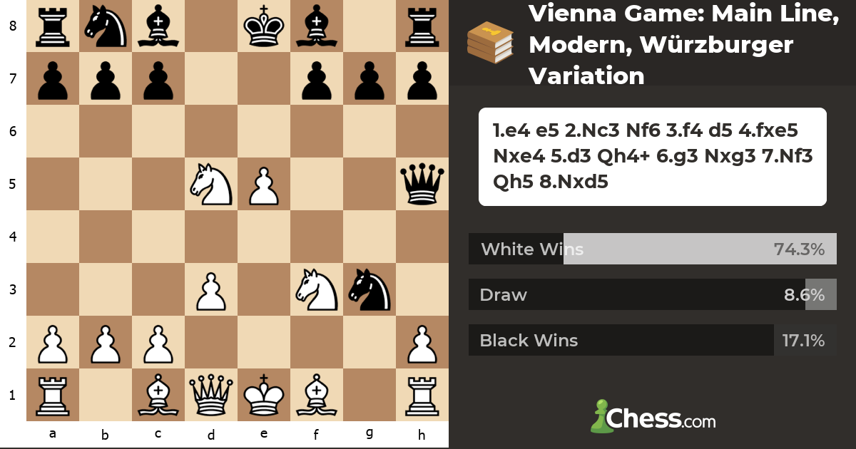 Vienna Game: Main Line, Modern, Würzburger Variation - Chess Openings ...