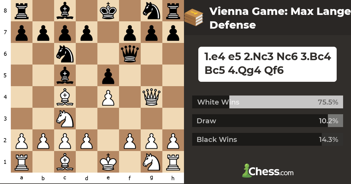 Vienna Game: Max Lange Defense - Chess Openings - Chess.com