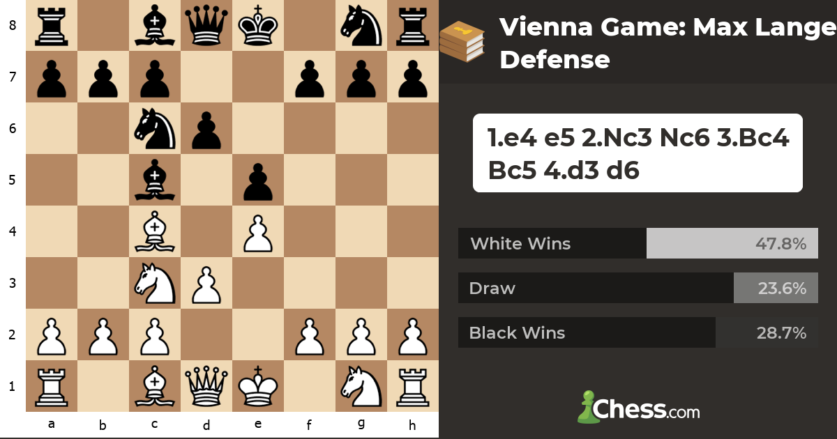 Vienna Game: Max Lange Defense - Chess Openings - Chess.com