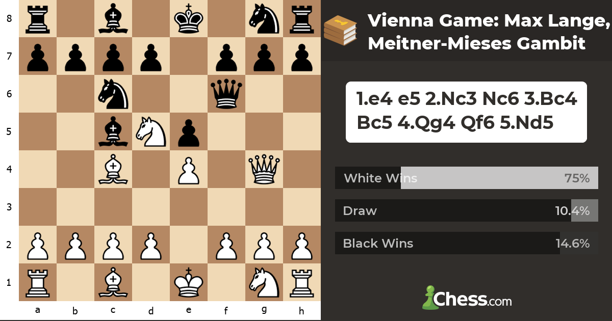 Vienna Game: Max Lange, Meitner-Mieses Gambit - Chess Openings - Chess.com