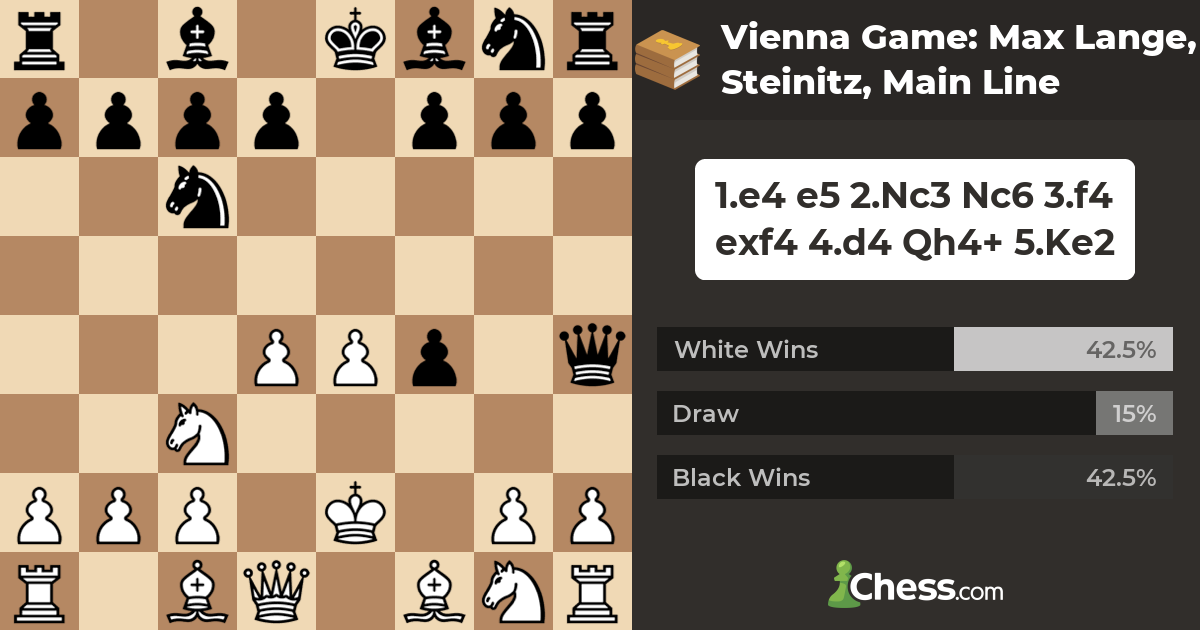 Vienna Game: Max Lange, Steinitz, Main Line - Chess Openings - Chess.com Vienna Game: Max Lange, Steinitz, Main Line - Chess Openings - Chess.com