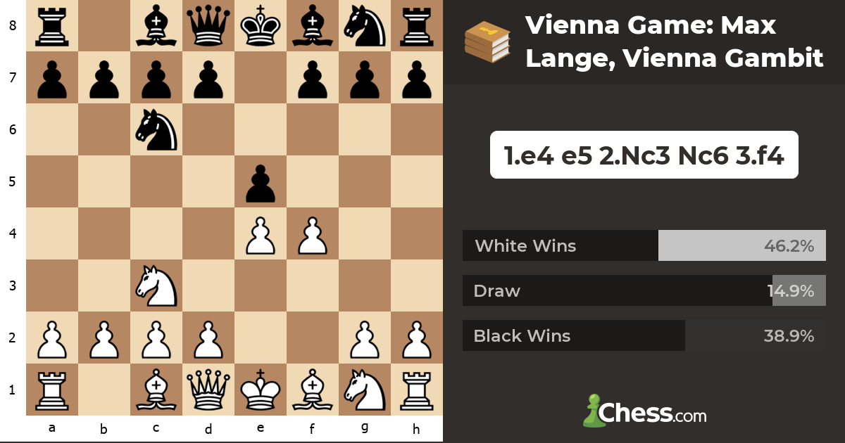 Vienna Game: Max Lange, Vienna Gambit - Chess Openings - Chess.com