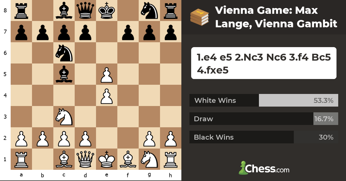 Vienna Game: Max Lange, Vienna Gambit - Chess Openings - Chess.com