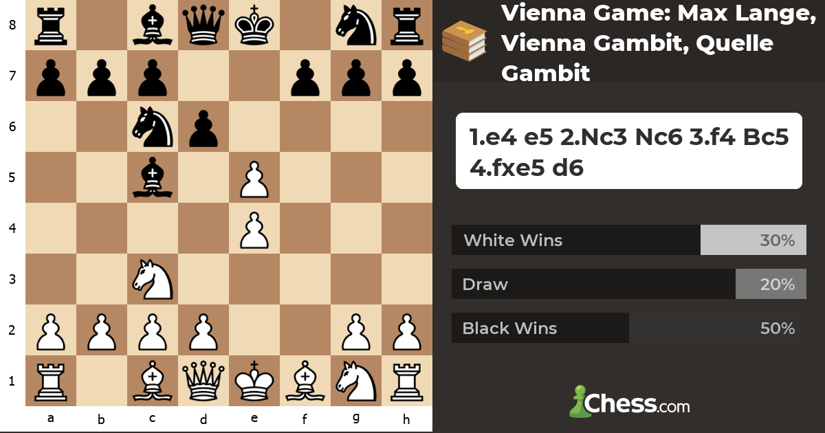 Vienna Game: Max Lange, Vienna Gambit, Quelle Gambit - Chess Openings ...