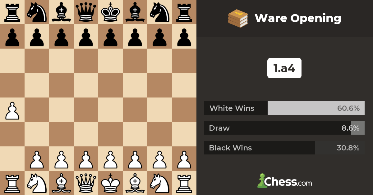 Ware Opening - Chess Openings - Chess.com