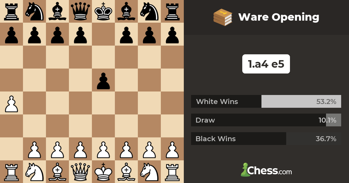 Ware Opening - Chess Openings - Chess.com