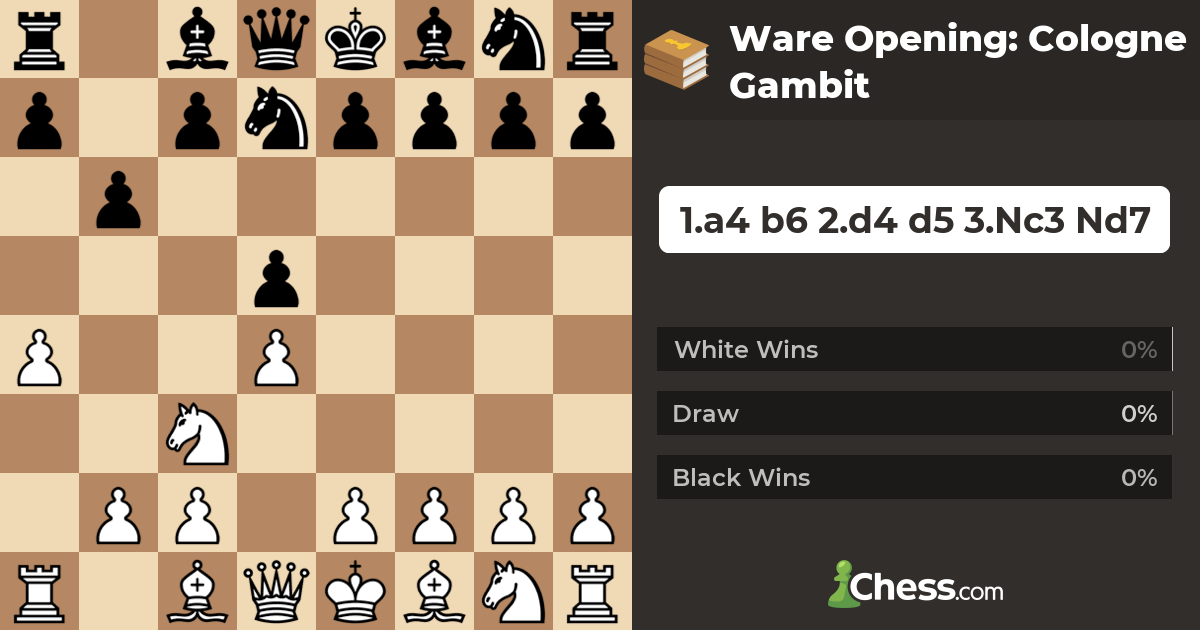 Ware Opening: Cologne Gambit - Chess Openings - Chess.com