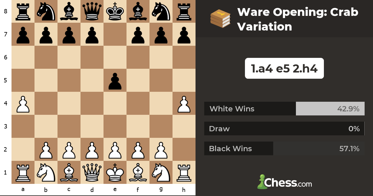 Ware Opening: Crab Variation - Chess Openings - Chess.com
