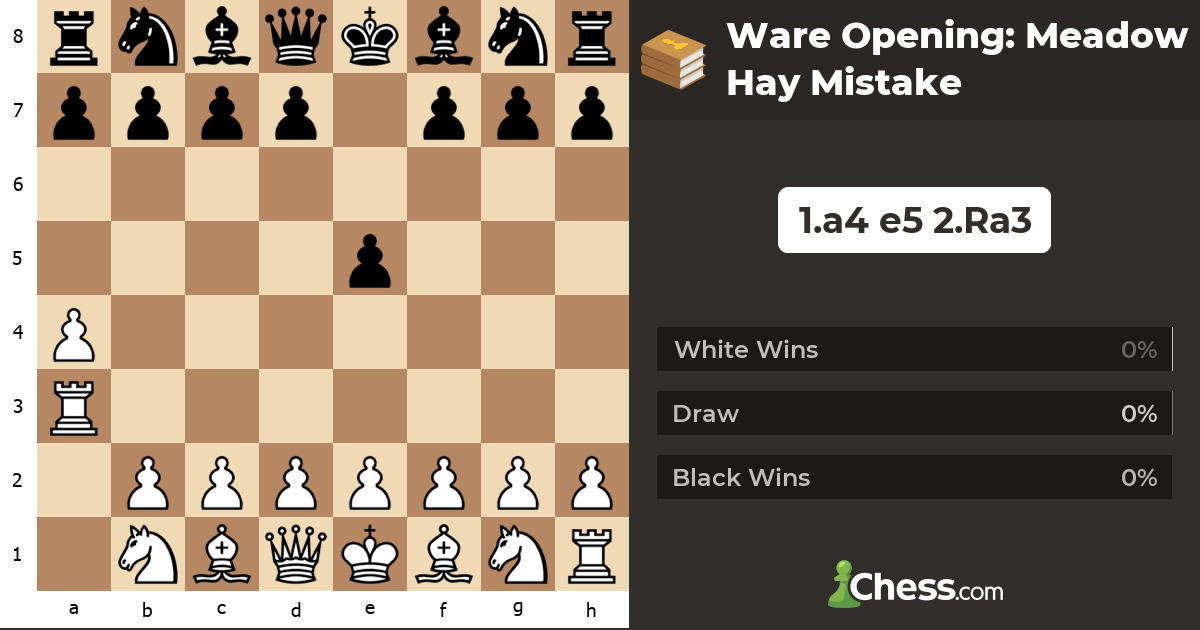 Ware Opening: Meadow Hay Mistake - Chess Openings - Chess.com