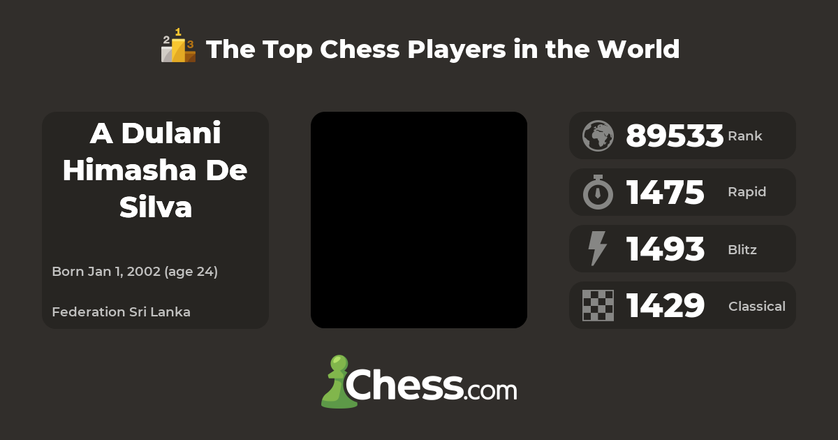 A Dulani Himasha De Silva | Top Chess Players - Chess.com