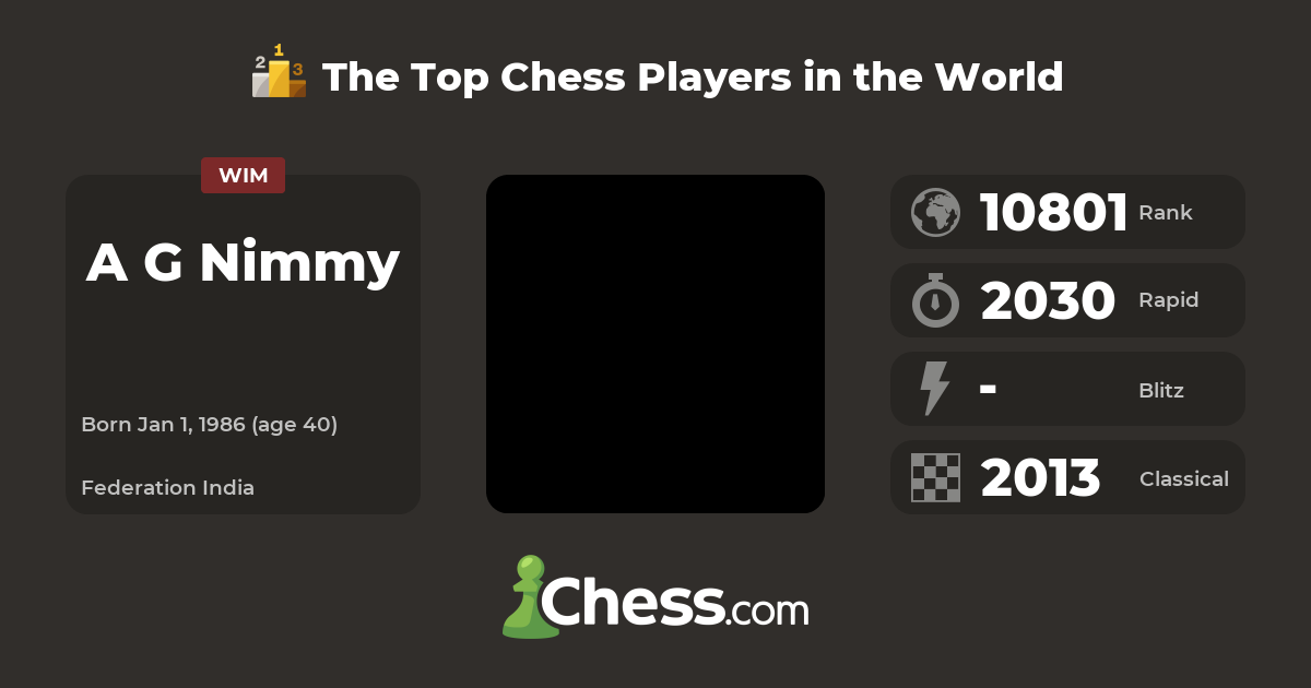 A G Nimmy | Top Chess Players - Chess.com