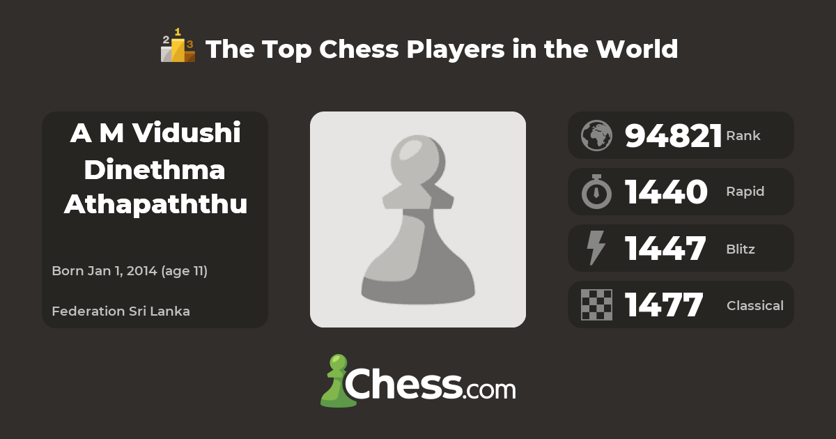 A M Vidushi Dinethma Athapaththu | Top Chess Players - Chess.com
