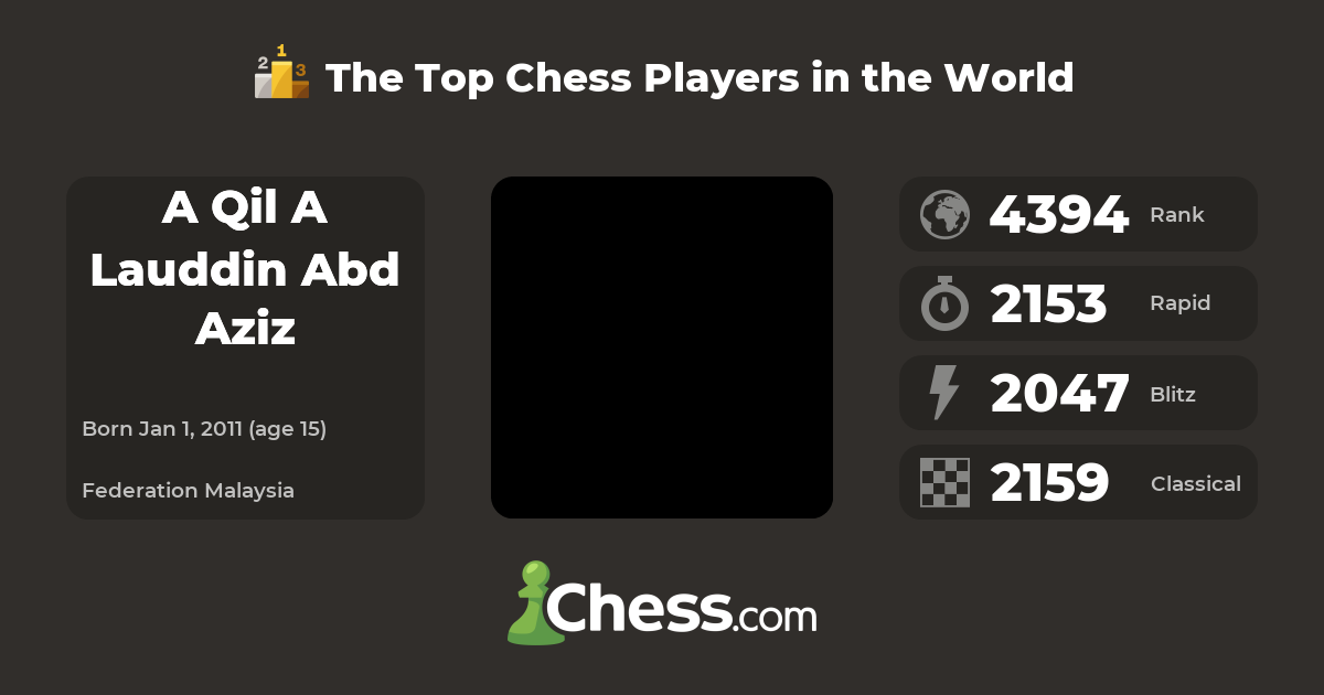 A Qil A Lauddin Abd Aziz | Top Chess Players - Chess.com