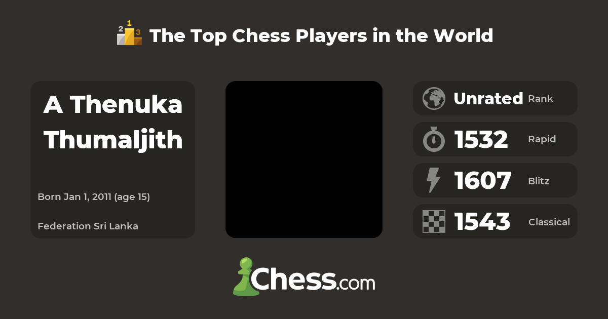 A Thenuka Thumaljith | Top Chess Players - Chess.com