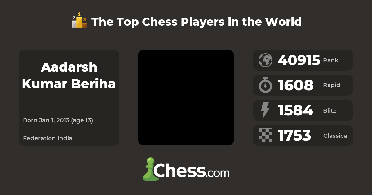 Aadarsh Kumar Beriha | Top Chess Players - Chess.com