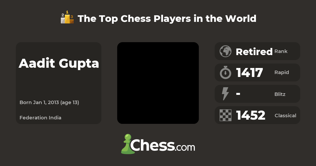 Aadit Gupta | Top Chess Players - Chess.com