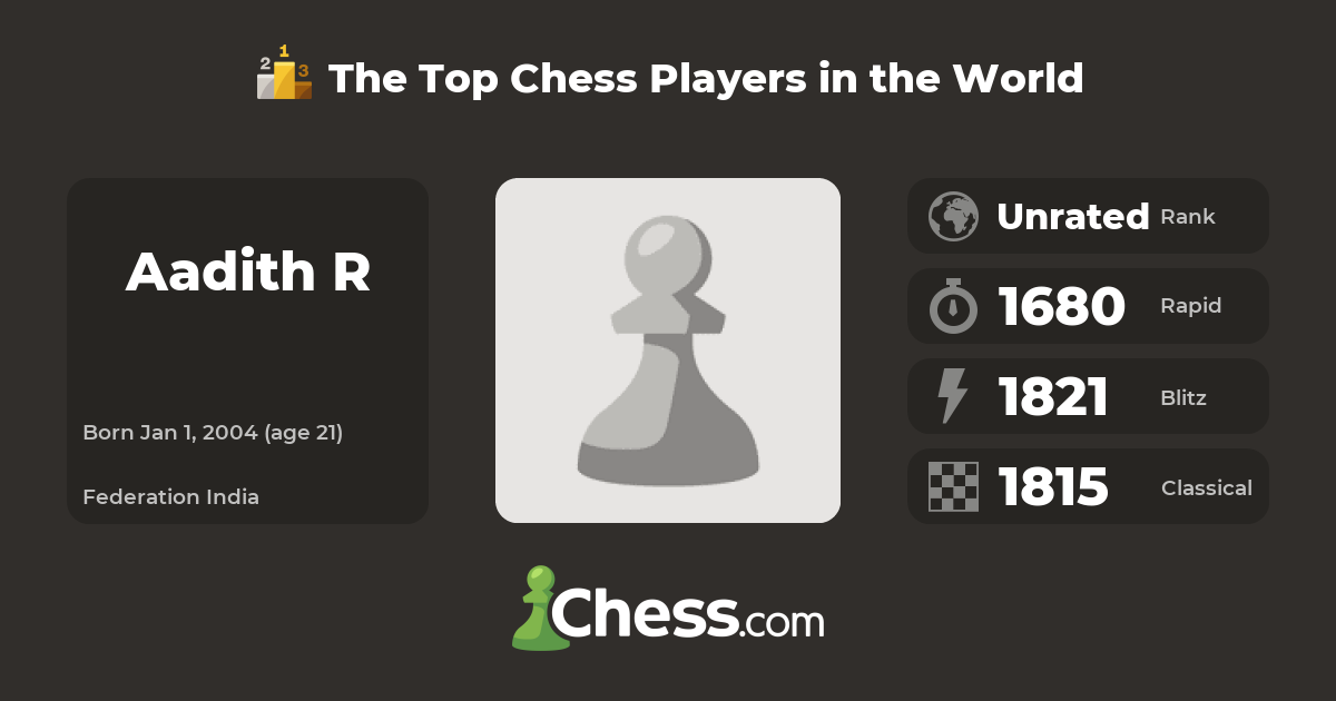 Aadith R | Top Chess Players - Chess.com