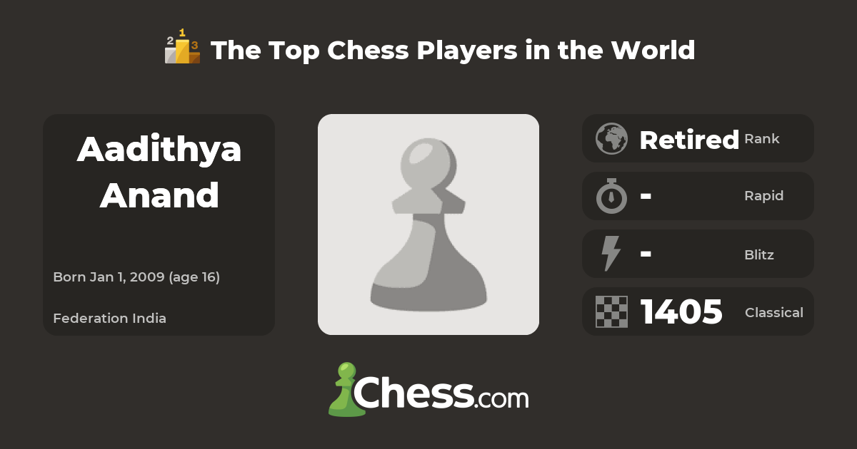 Aadithya Anand | Top Chess Players - Chess.com Aadithya Anand | Top Chess Players - Chess.com