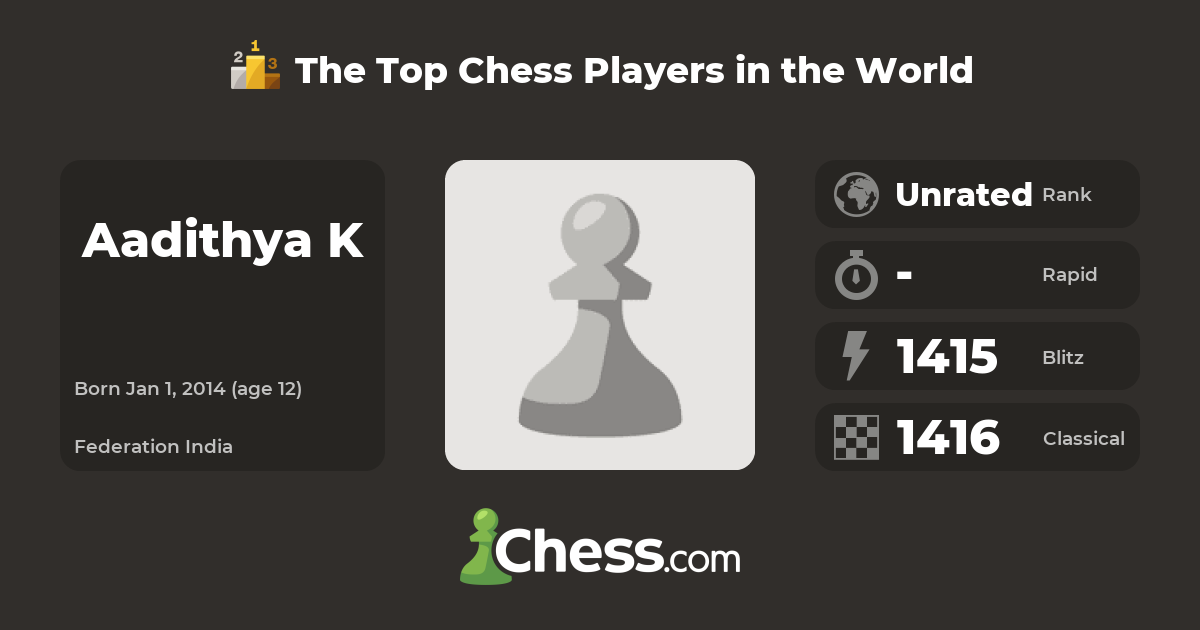 Aadithya K | Top Chess Players - Chess.com