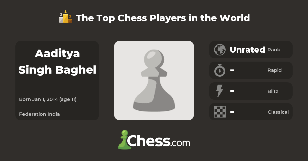 Aaditya Singh Baghel | Top Chess Players - Chess.com