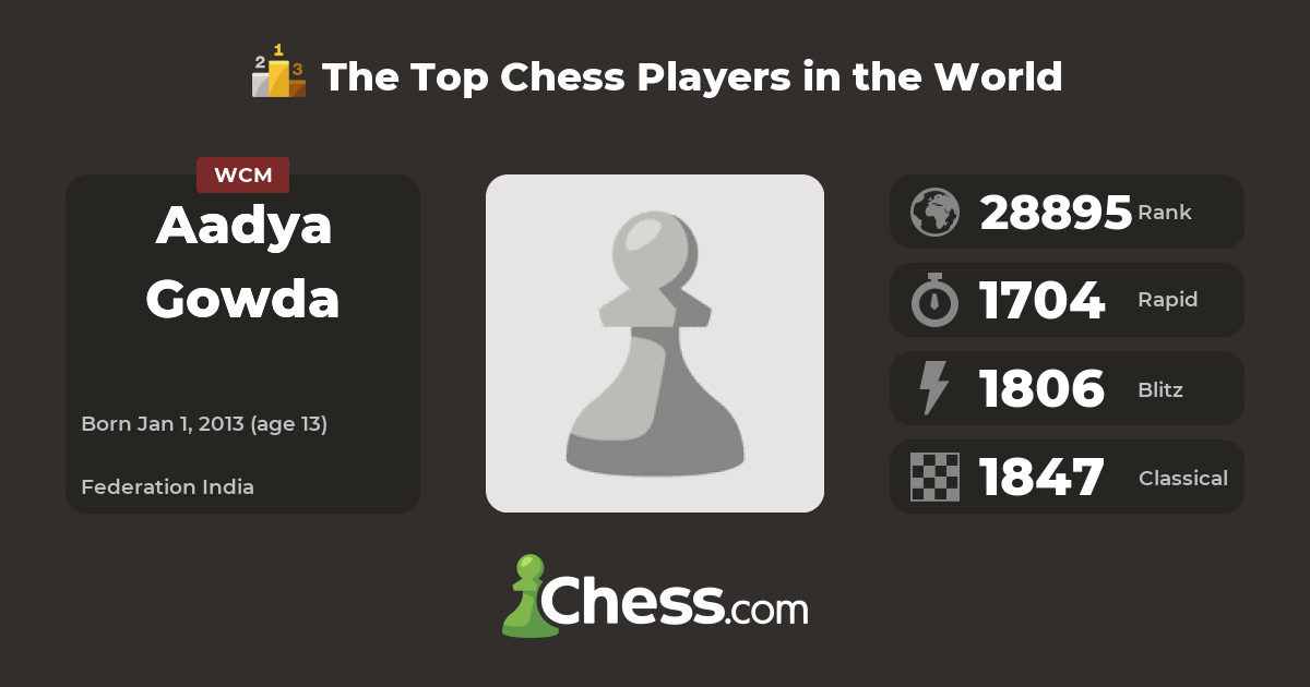 Aadya Gowda | Top Chess Players - Chess.com