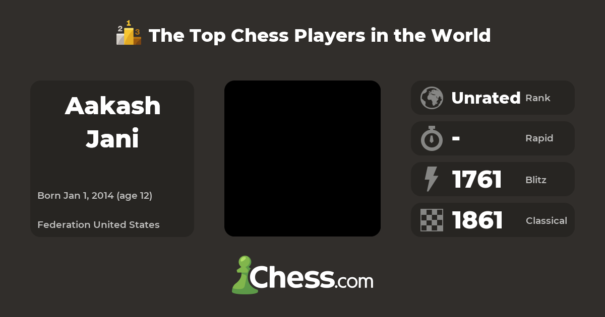 Aakash Jani | Top Chess Players - Chess.com