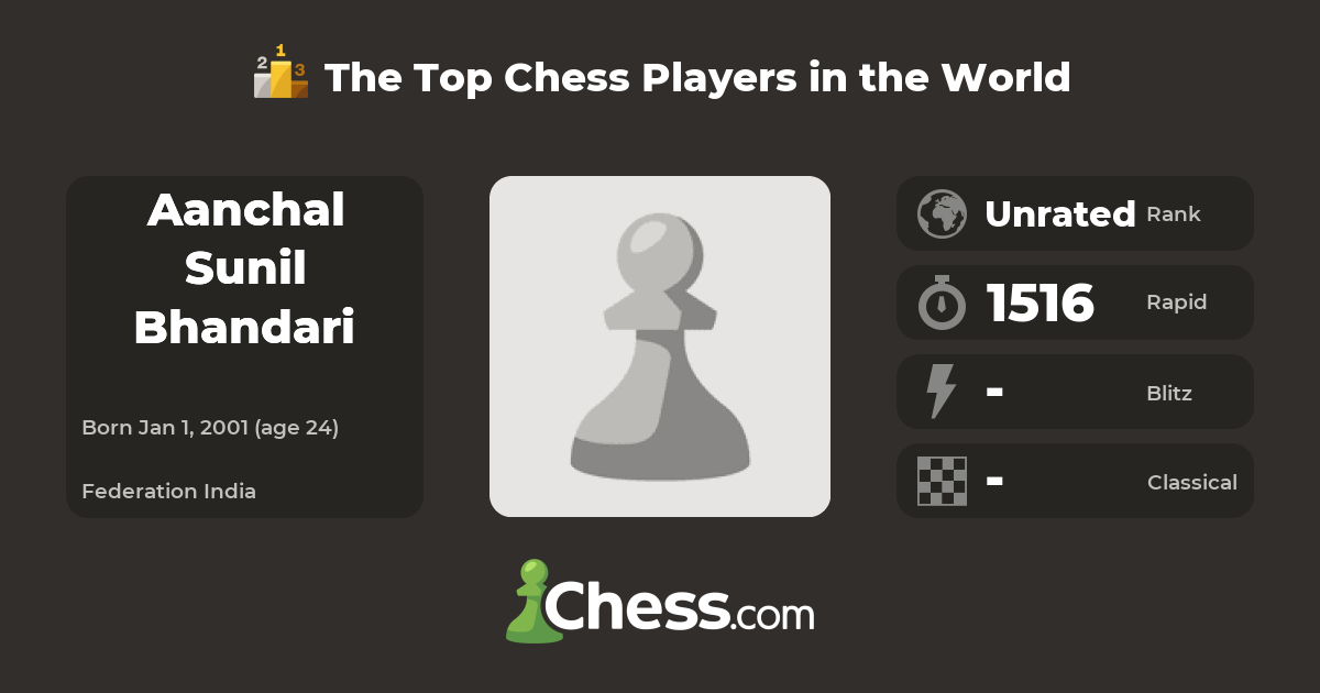 Aanchal Sunil Bhandari | Top Chess Players - Chess.com