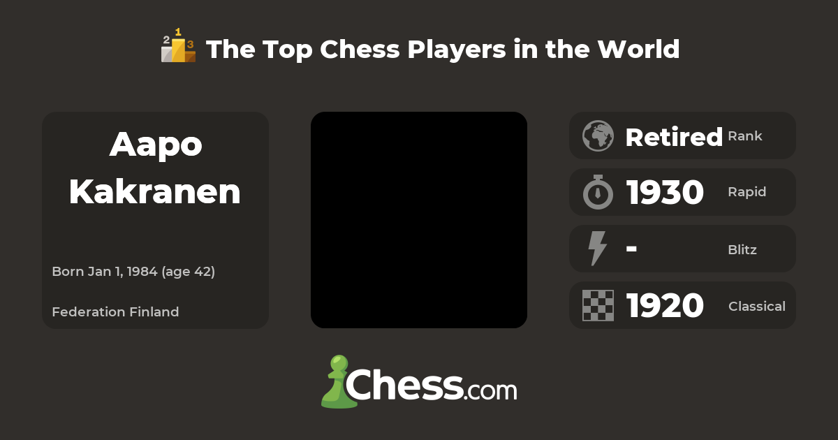 Aapo Kakranen | Top Chess Players - Chess.com