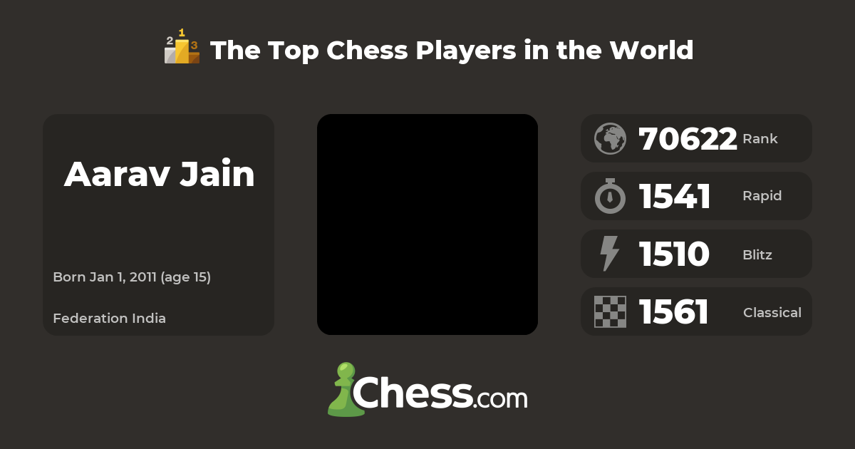 Aarav Jain | Top Chess Players - Chess.com