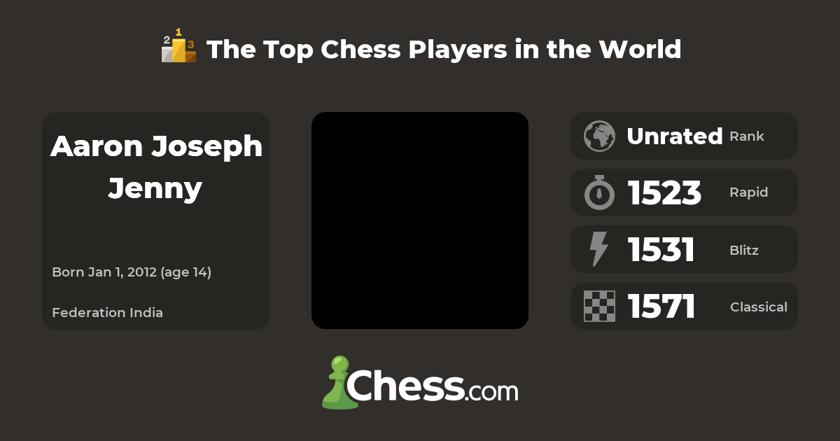 Aaron Joseph Jenny | Top Chess Players - Chess.com