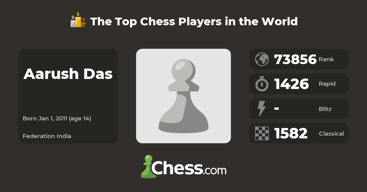 Aarush Das | Top Chess Players - Chess.com