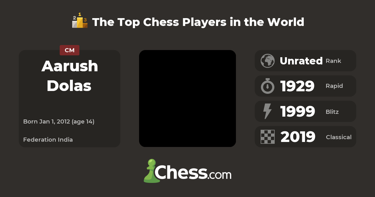 Aarush Dolas | Top Chess Players - Chess.com