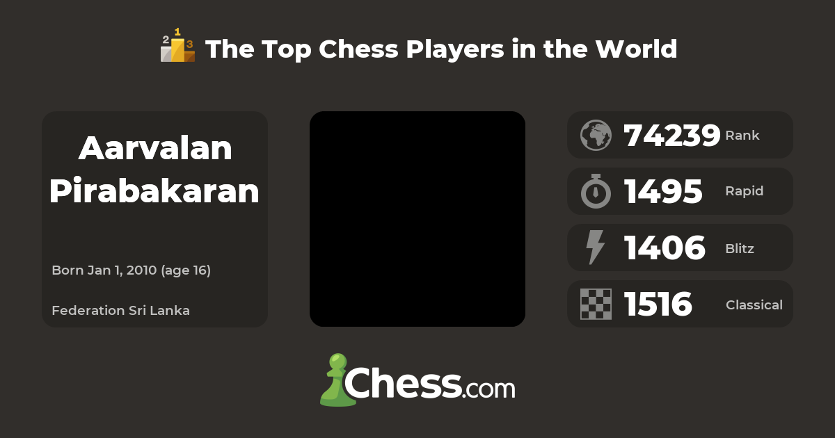Aarvalan Pirabakaran | Top Chess Players - Chess.com