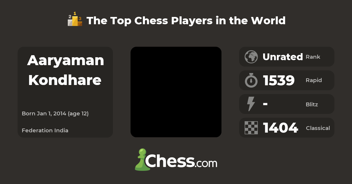 Aaryaman Kondhare | Top Chess Players - Chess.com