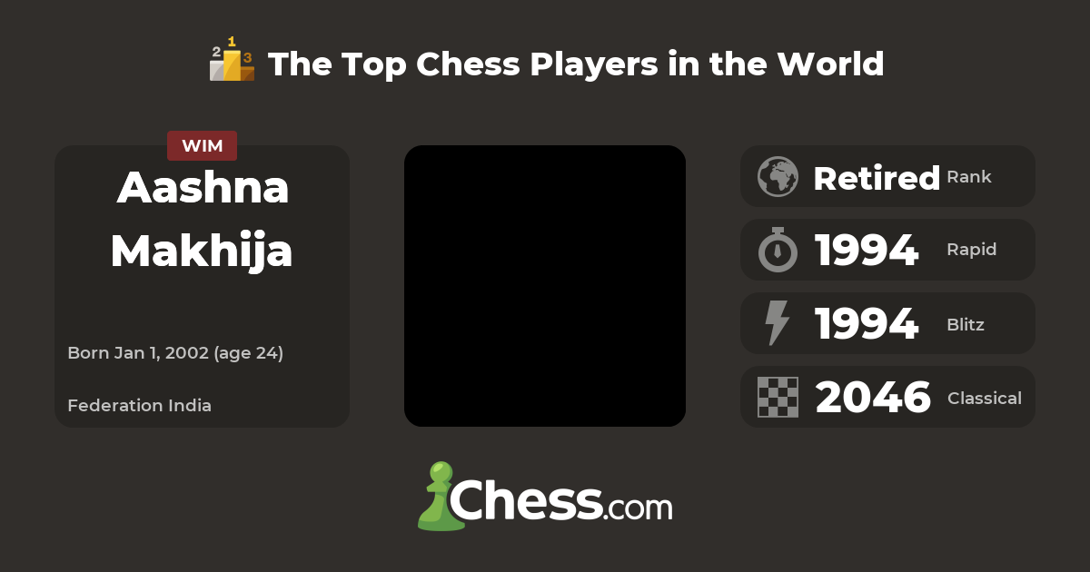 Aashna Makhija | Top Chess Players - Chess.com