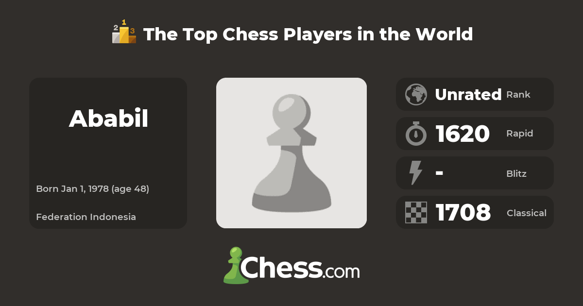 Ababil | Top Chess Players - Chess.com