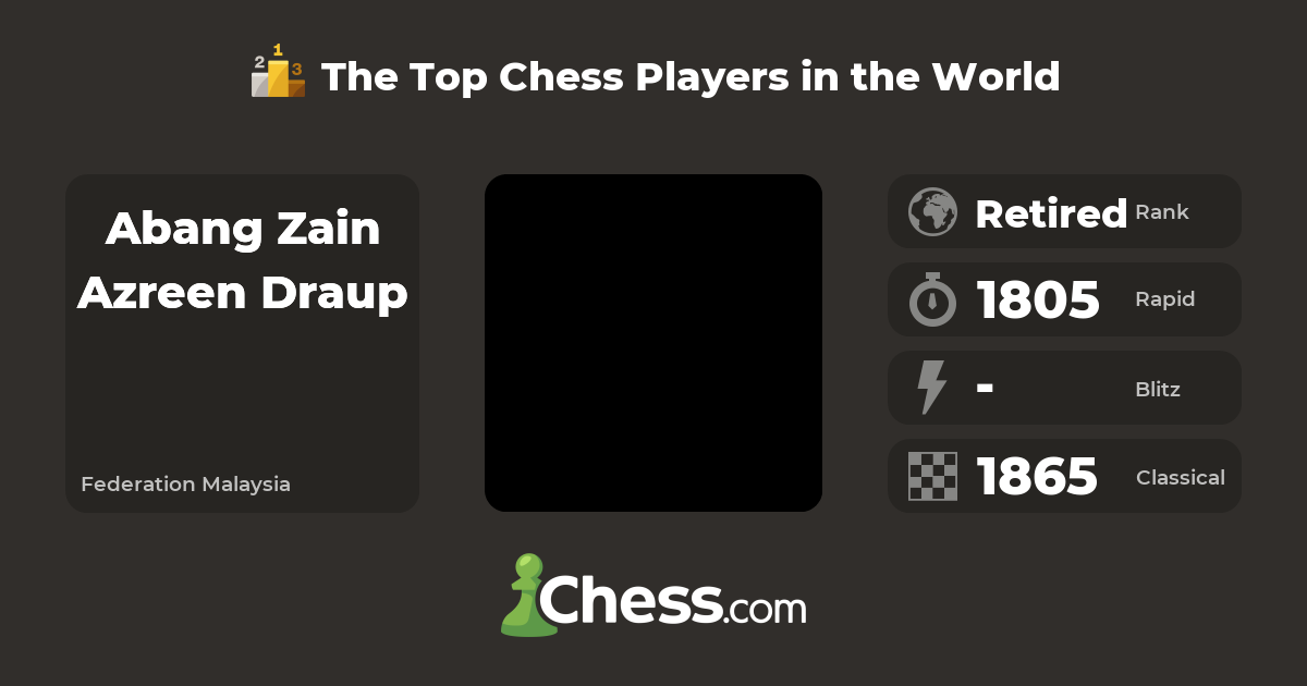 Abang Zain Azreen Draup | Top Chess Players - Chess.com