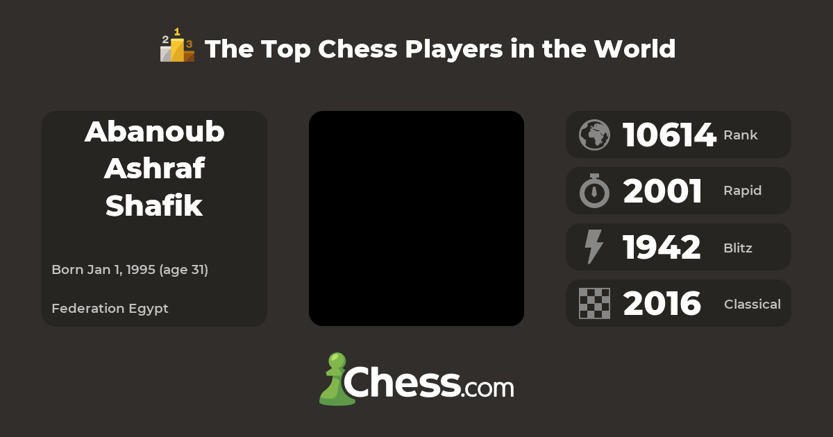 Abanoub Ashraf Shafik | Top Chess Players - Chess.com