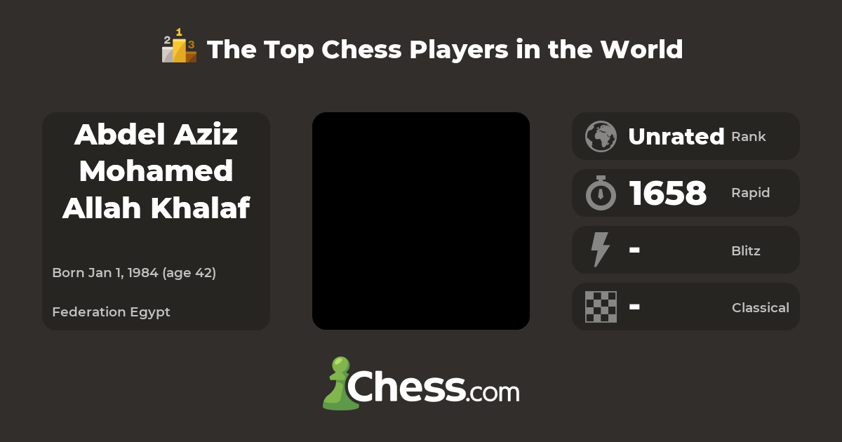 Abdel Aziz Mohamed Allah Khalaf | Top Chess Players - Chess.com