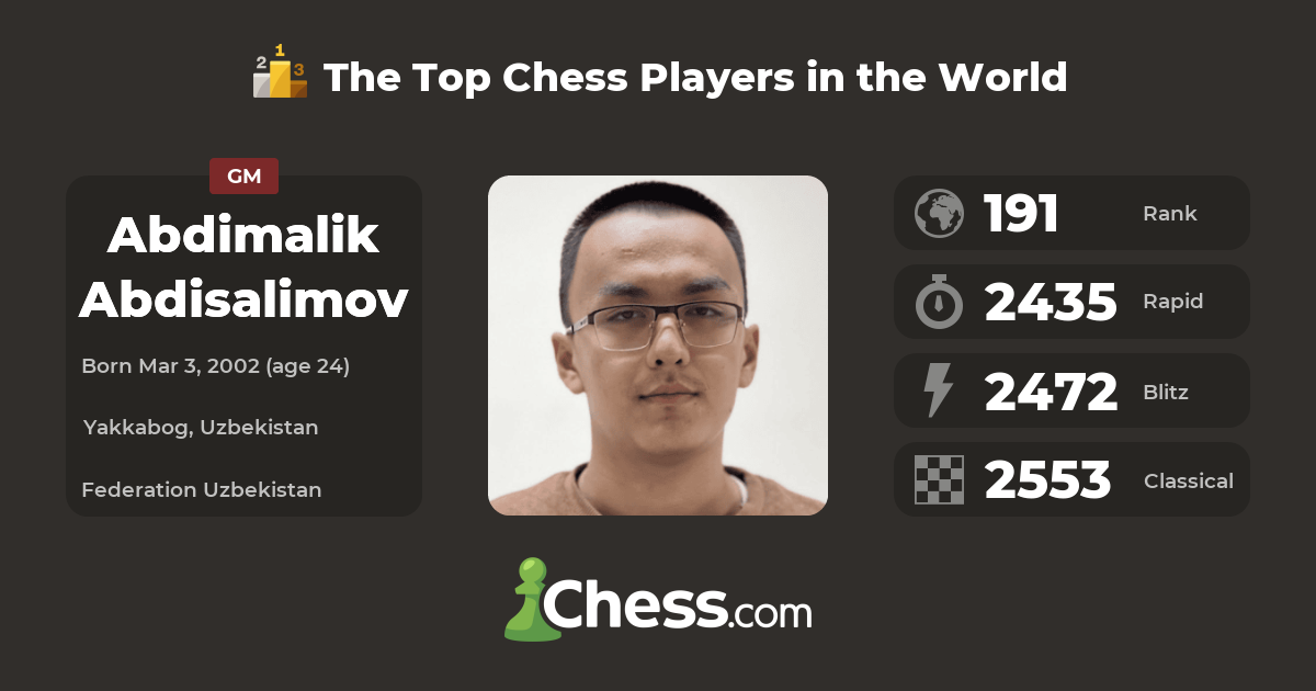 Abdimalik Abdisalimov | Top Chess Players - Chess.com