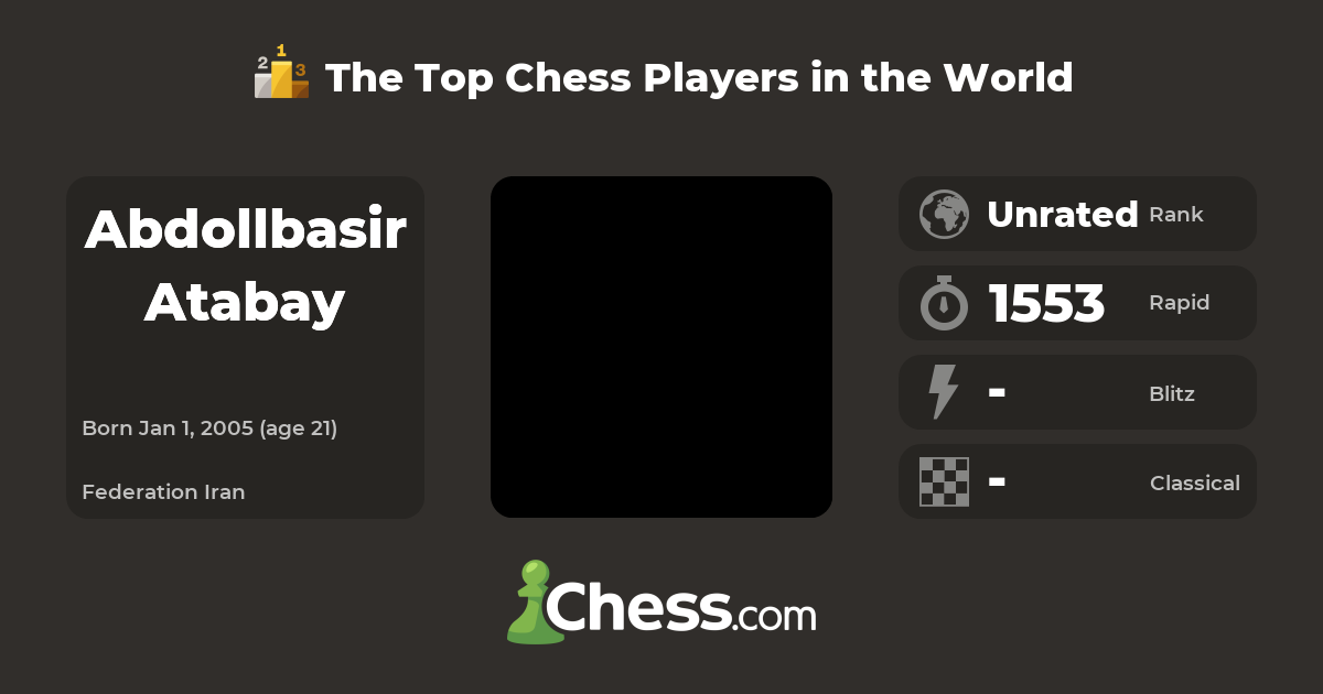 Abdollbasir Atabay | Top Chess Players - Chess.com