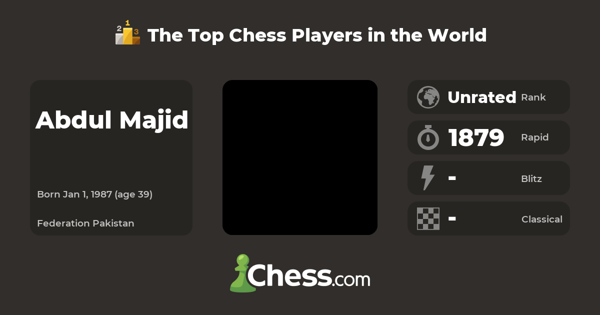 Abdul Majid | Top Chess Players - Chess.com