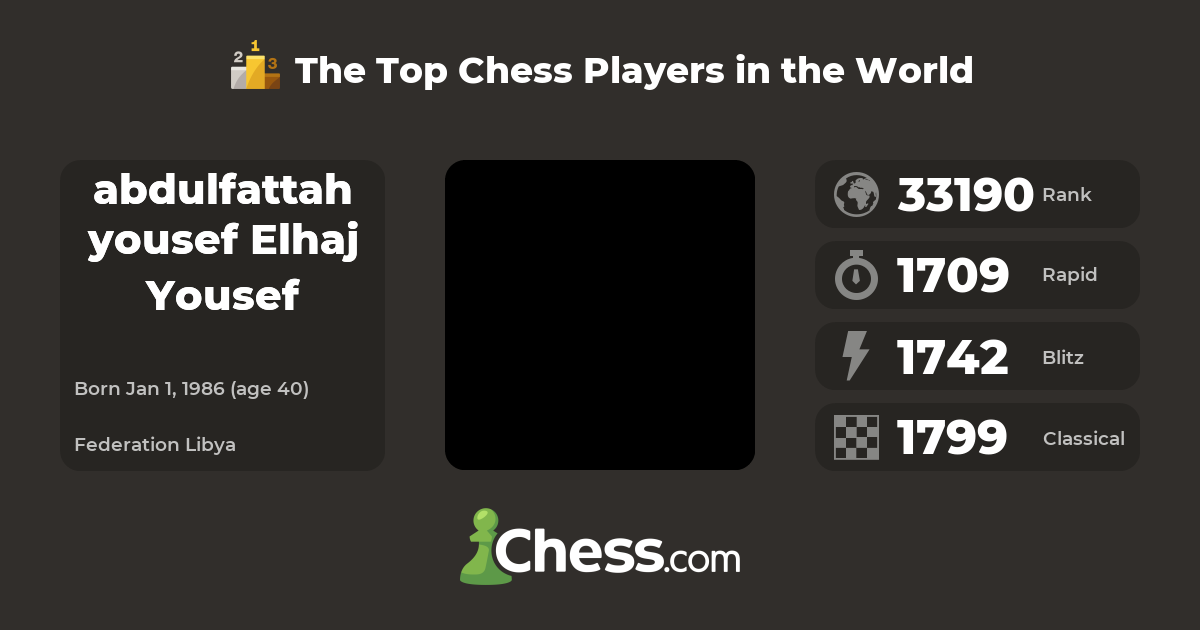 abdulfattah yousef Elhaj Yousef | Top Chess Players - Chess.com