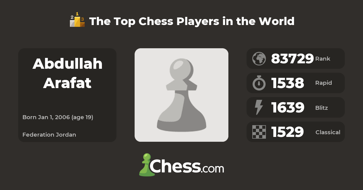 Abdullah Arafat | Top Chess Players - Chess.com