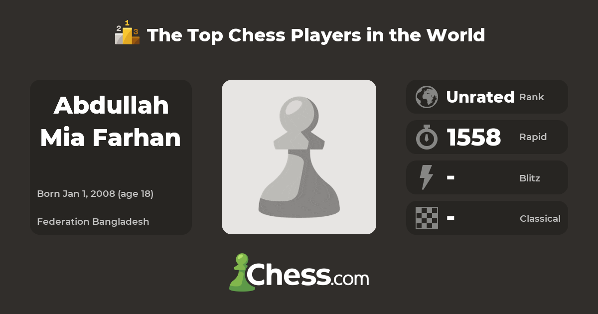 Abdullah Mia Farhan | Top Chess Players - Chess.com