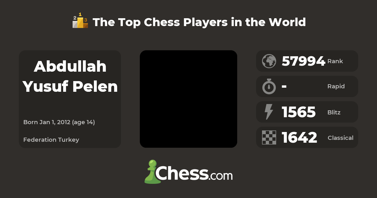 Abdullah Yusuf Pelen | Top Chess Players - Chess.com